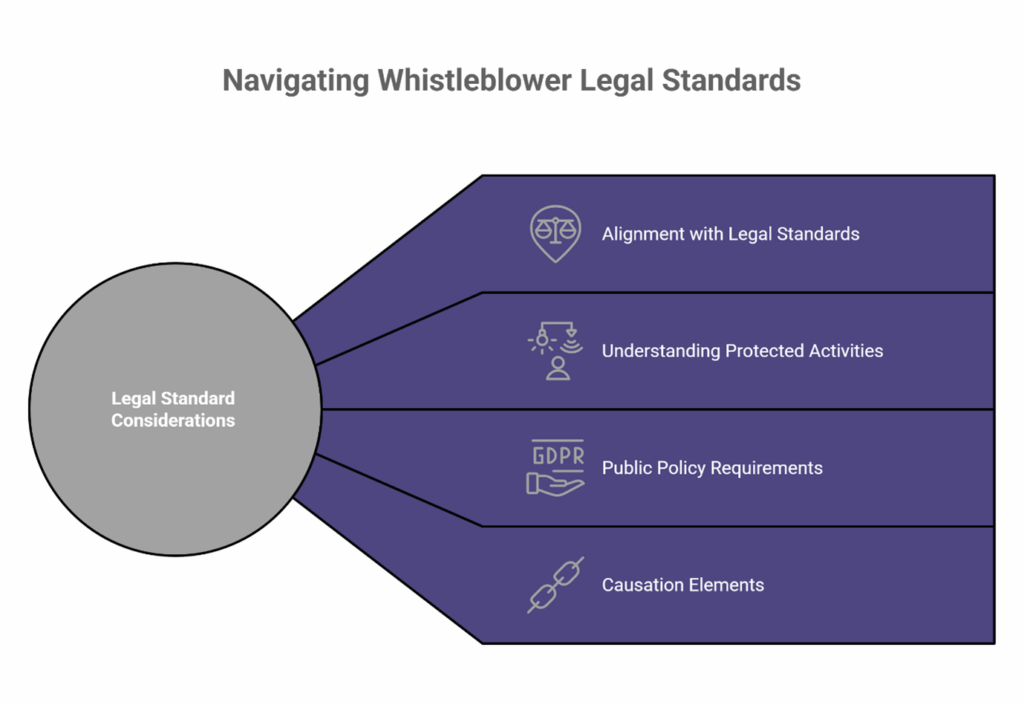 Why Some Whistleblower Cases Fail: Key Takeaways